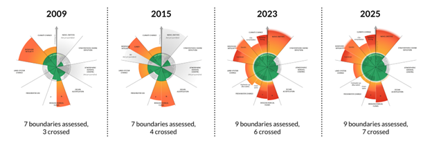 Planetary Tipping Points Define Business Limits | Tunley Environmental