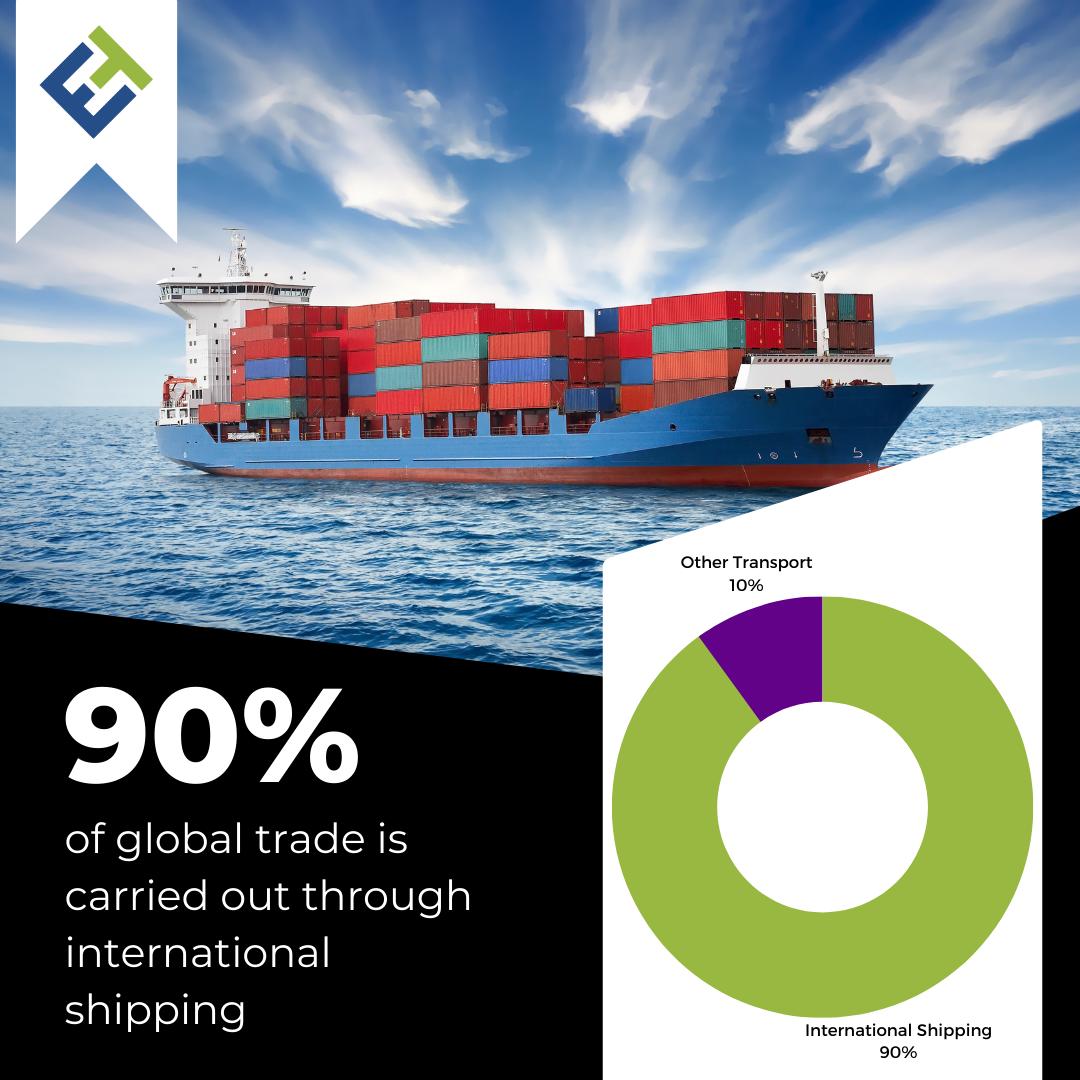 Ports Reaching Net Zero by 2050