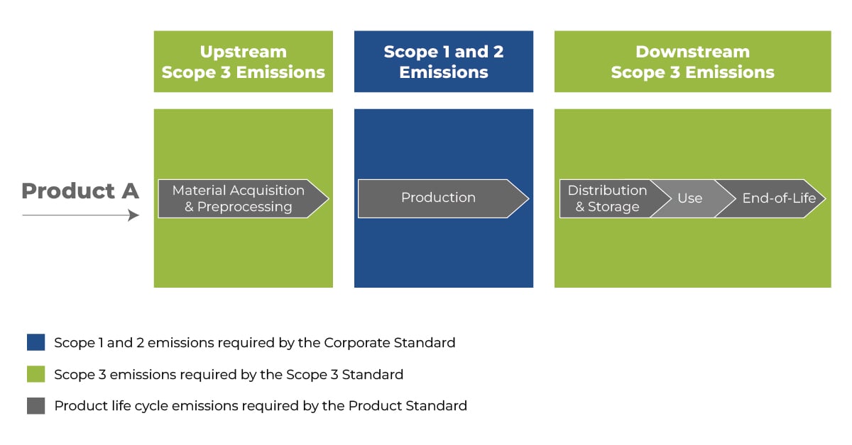 How Organisations Can Reduce Embodied Carbon
