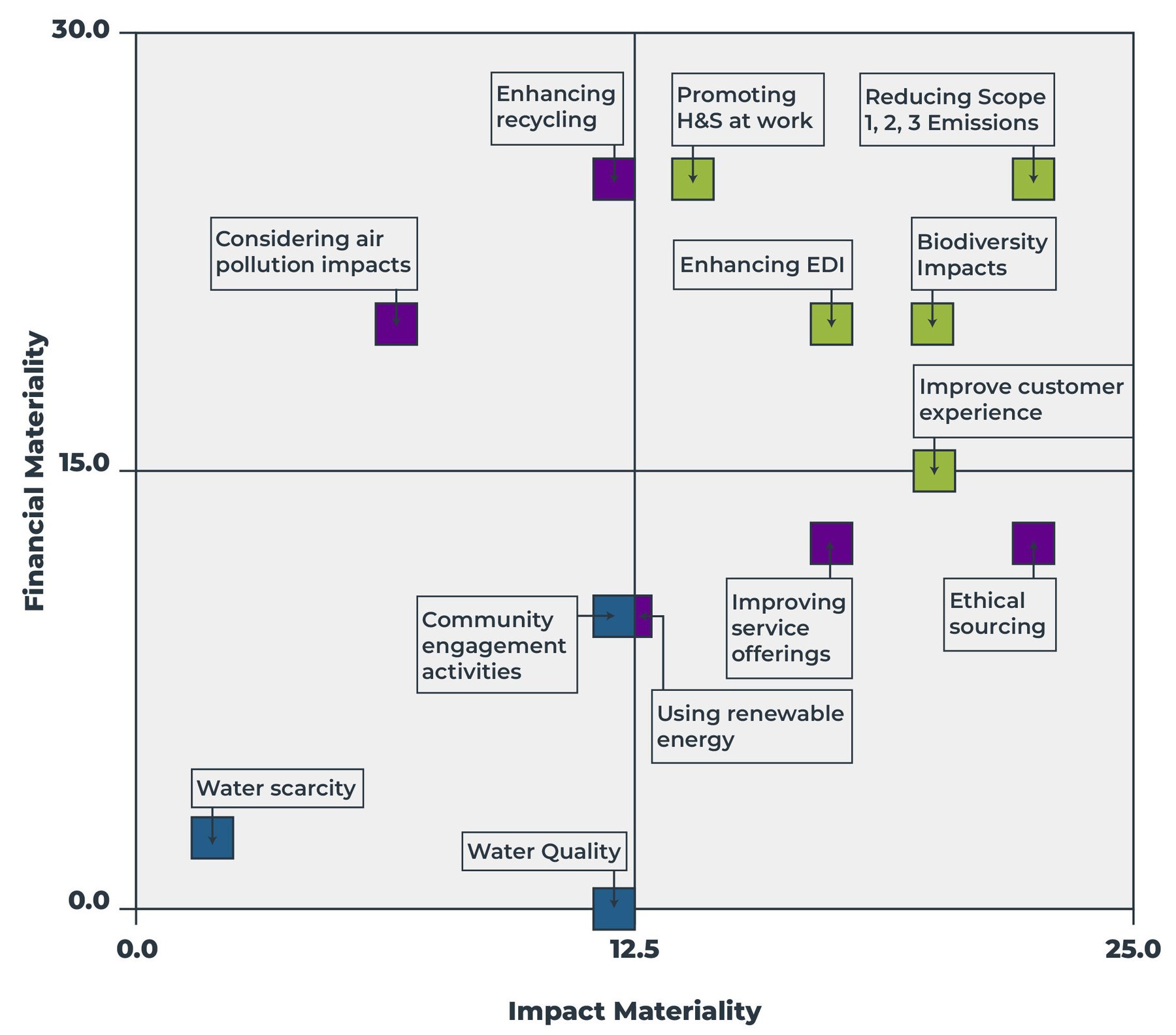 Ensure Compliance With Corporate Sustainability Reporting Directive