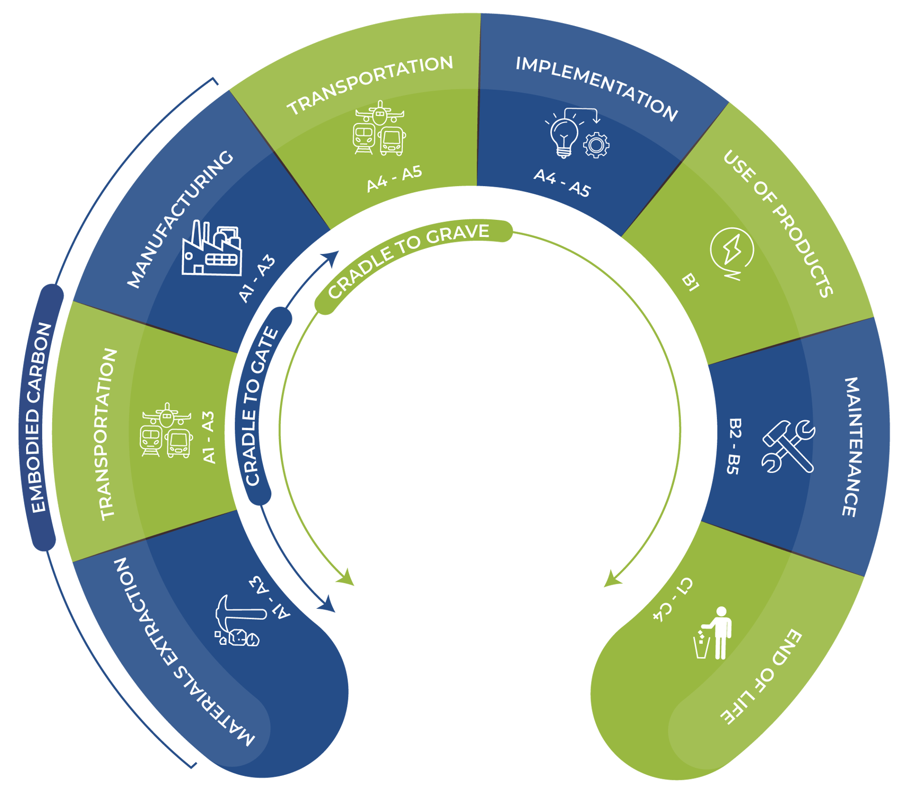 Measure Your Impact With Embodied Carbon Assessment