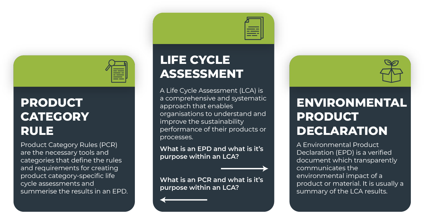 EPDs: Competitive Advantage for Green Building | Tunley Environmental