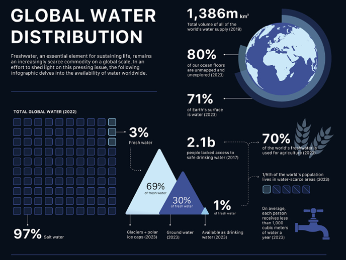 Mapping Your Water Footprint | Tunley Environmental