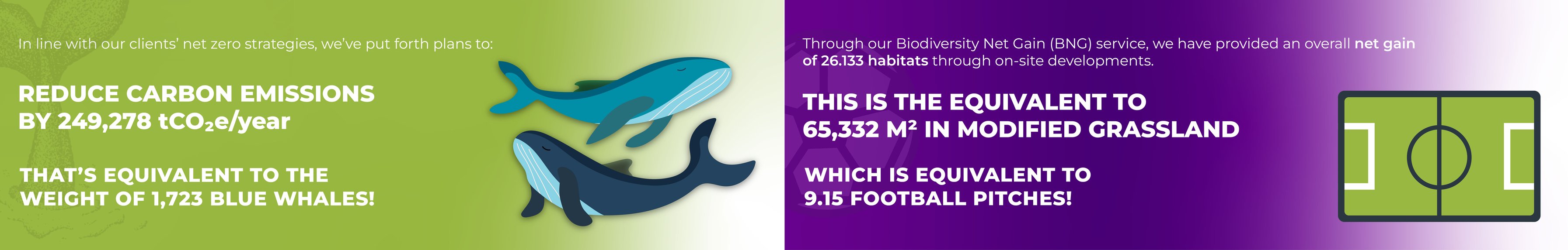 Airport Decarbonisation: Airport Carbon Accreditation (ACA)