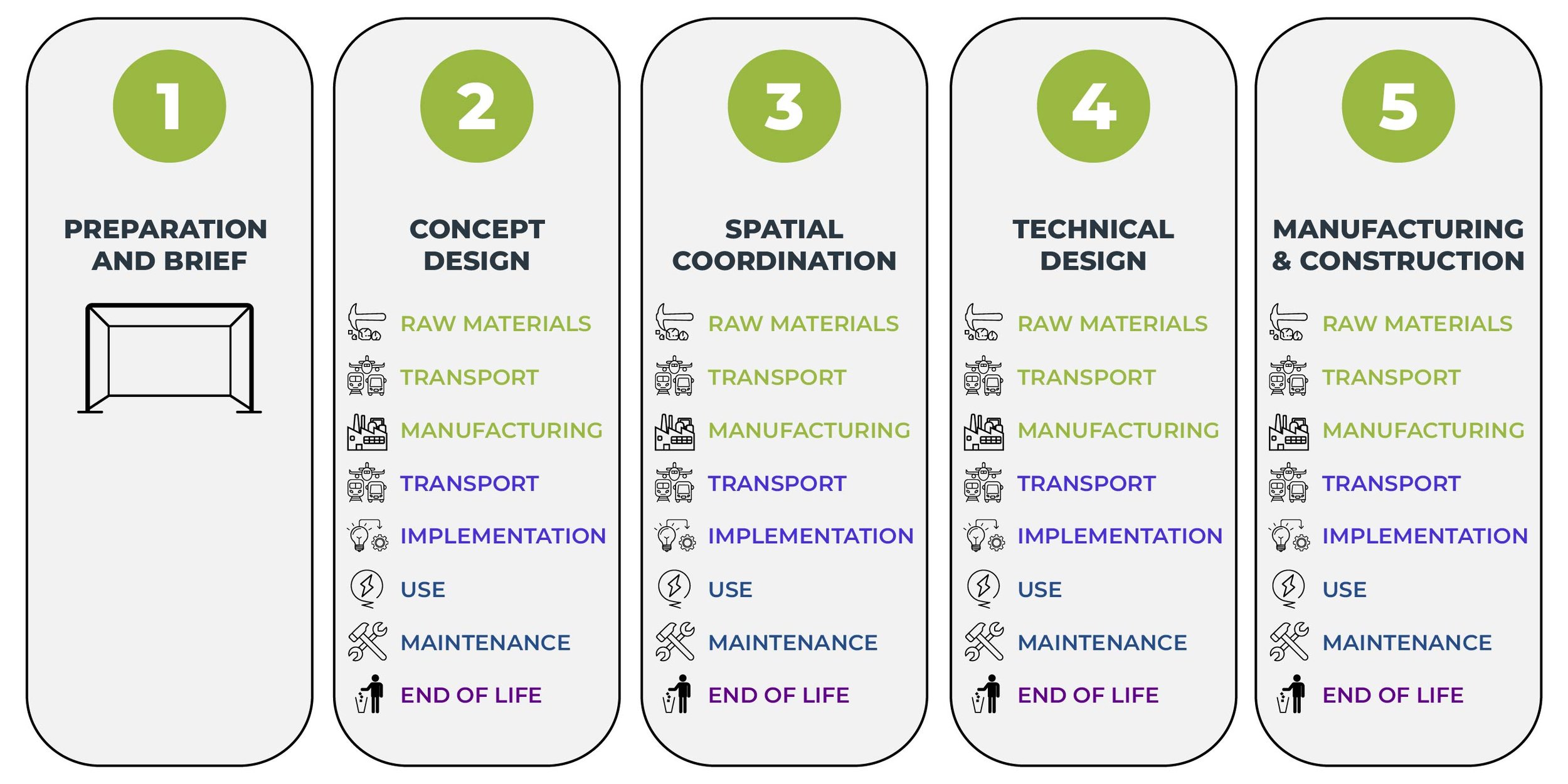 Whole Lifecycle Carbon Assessment | Tunley Environmental