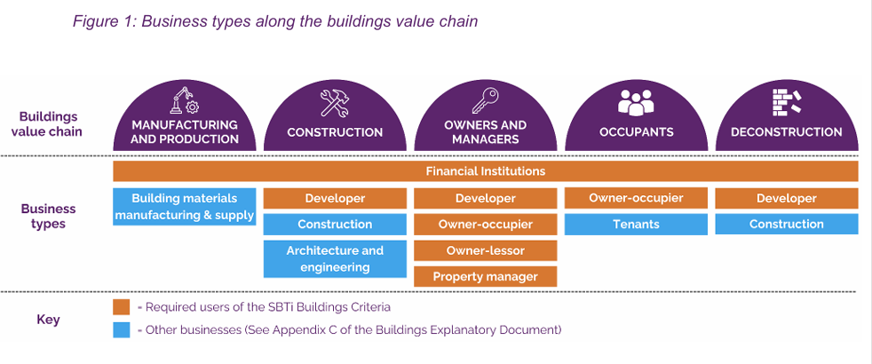 Choosing the Right SBTi Sector Pathway | Tunley Environmental