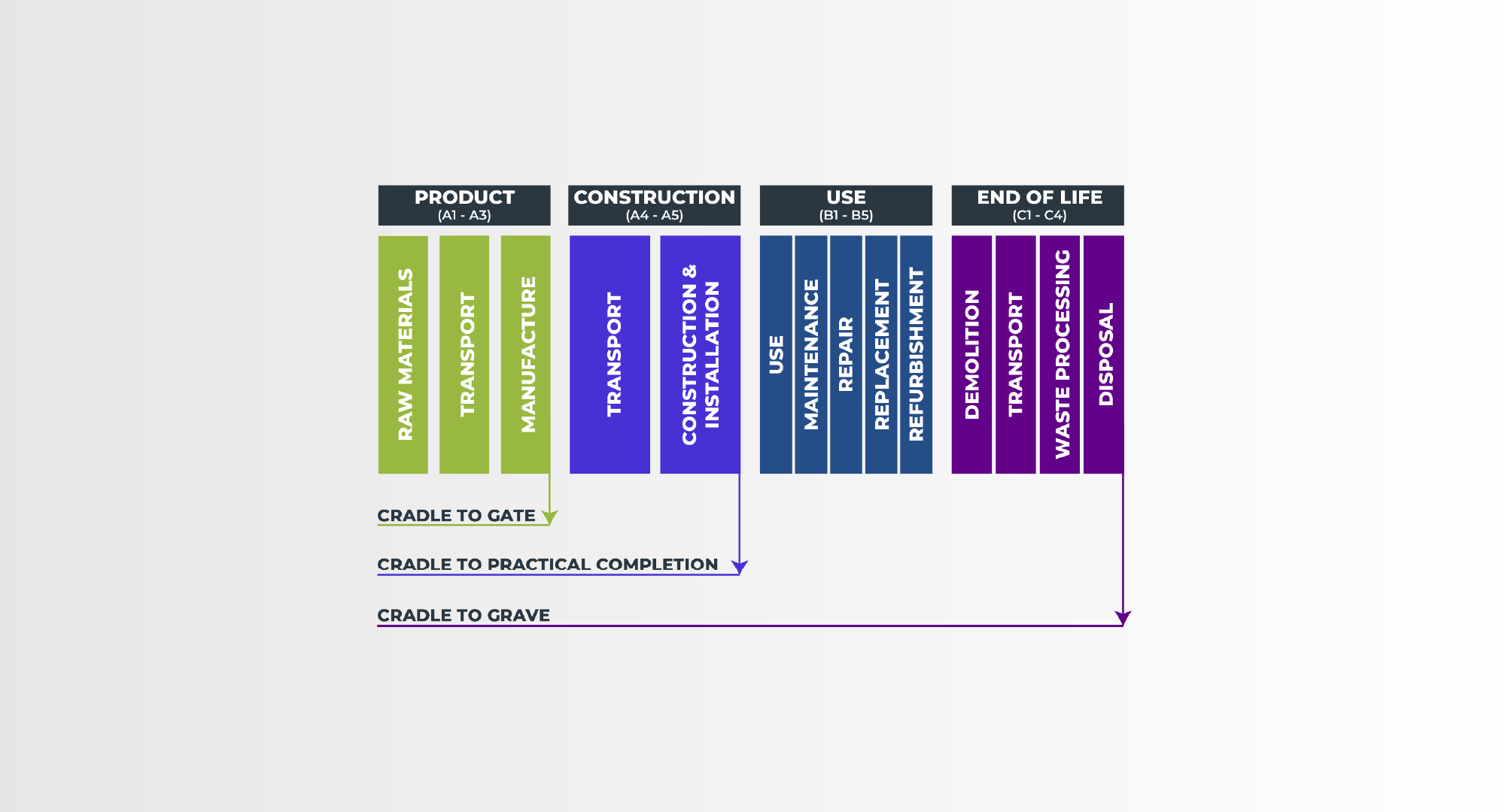 Life Cycle Assessment Stages: Explained