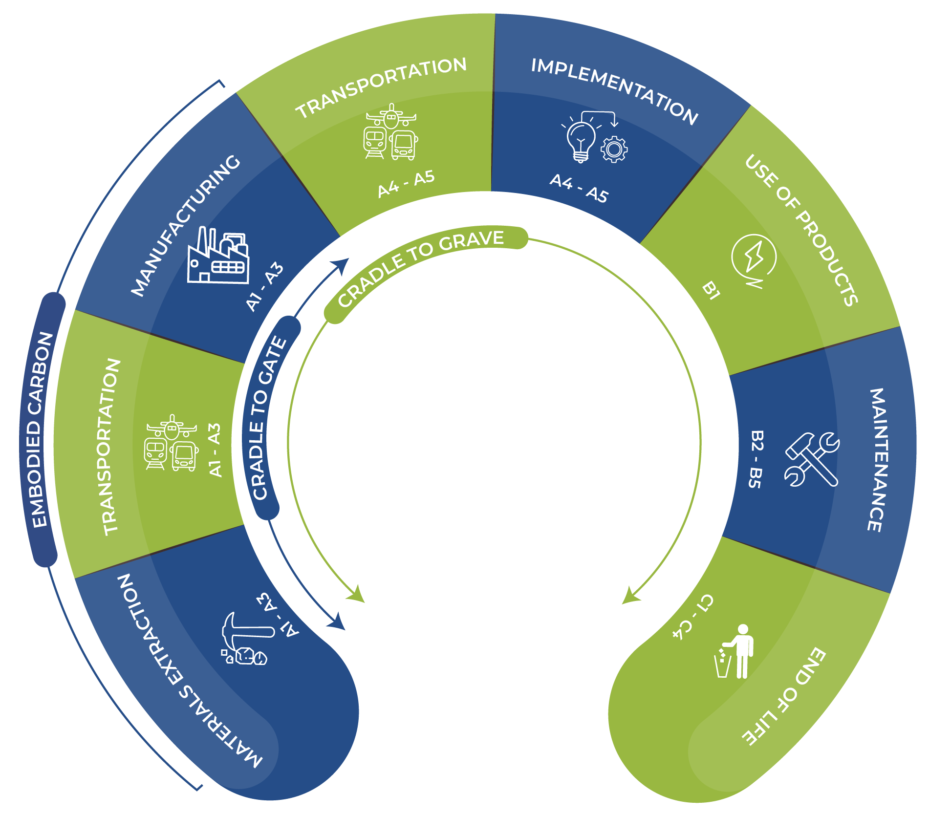Product Carbon Assessments Explained